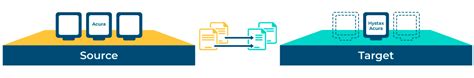 Openstack Live Migration Solution Migrate With Confidence
