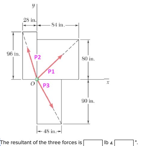 [Solved] Determine the resultant of the three forces shown. Consider three... | Course Hero