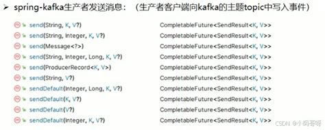 Springboot集成kafka 生产者发送消息springboot Kafka发送消息 Csdn博客