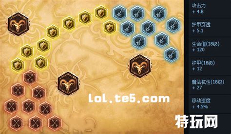 圣锤之毅波比s6符文天赋加点大全特玩网lol英雄联盟专区