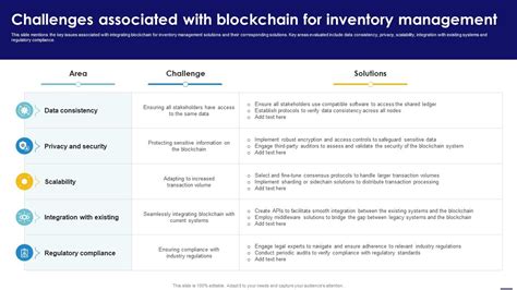 Challenges Associated With Blockchain For Inventory Blockchain In