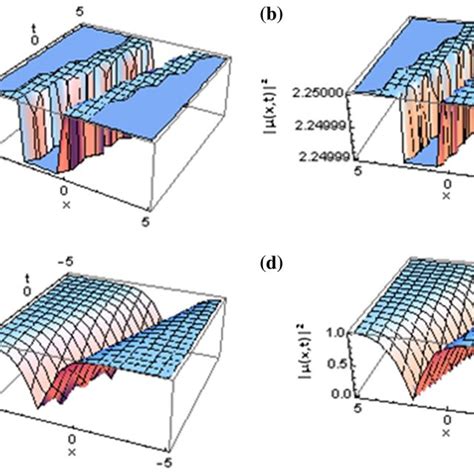 Dark Optical Soliton Case 1 Of Power Law Download High Resolution