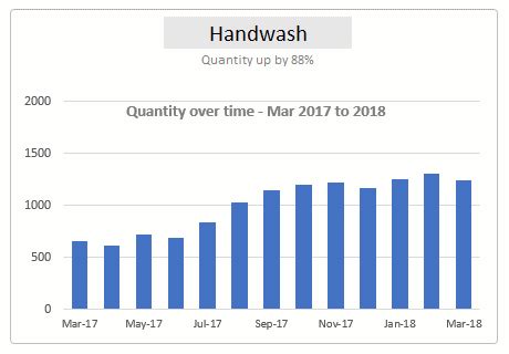 Excel Spreadsheet Charts Tutorial Keski