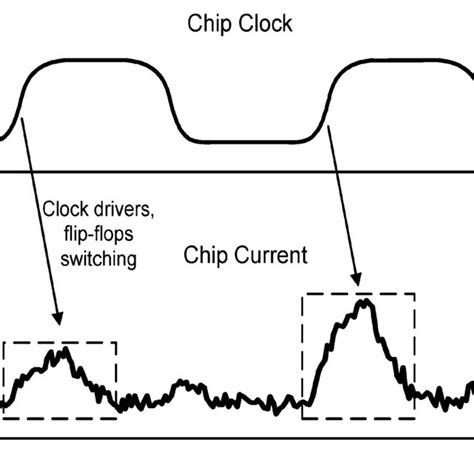 Autocorrelation And Power Spectral Density For A White Noise And B Download Scientific