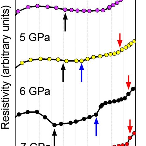P and Tdependent behavior of ρ which changes at the onset of Download Scientific Diagram