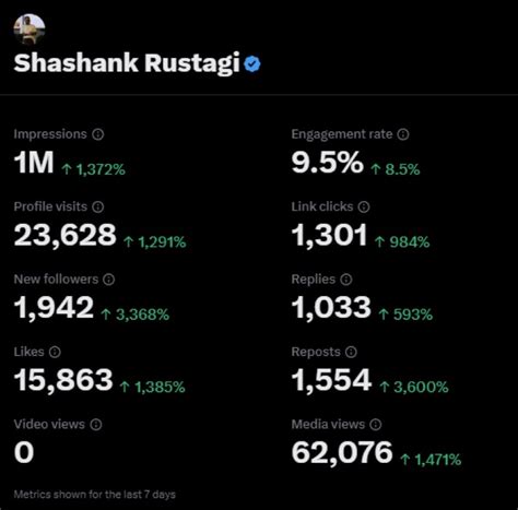 shashank r on linkedin success 😍