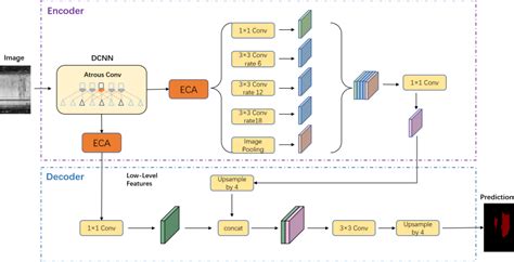 Figure 2 From Subway Water Leakage Detection Based On Improved Deeplabv3 Semantic Scholar