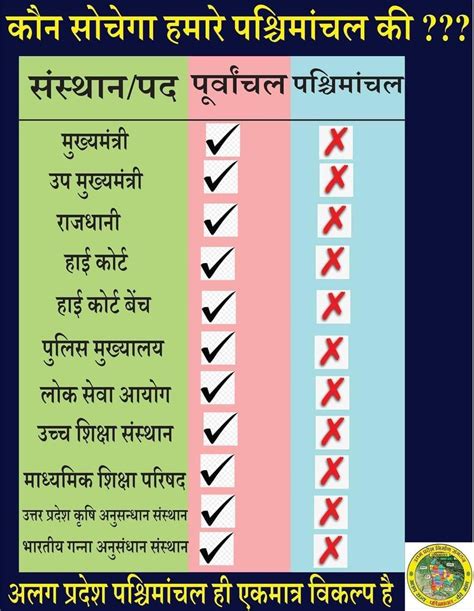 Pnp मेरे भाईयों पश्चिमांचल प्रदेश क्यों अलग राज्य बनना चाहिए 1