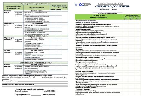 Свідоцтво досягнень 5 7 клас НУШ 2024 2025 н р Інші методичні матеріали Різне