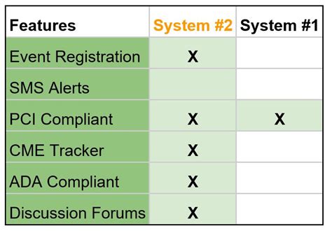 Strategically Choosing Your Ams Kenney Solutions
