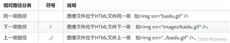 前端入门基础 前端基础 csdn博客