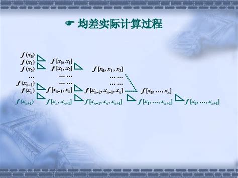 2 3 Newtons Interpolation 2 3 Newtons Interpolation