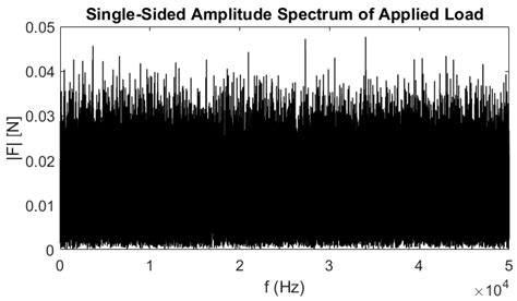 Applied Sciences Free Full Text Optimization Of Sensor Placement