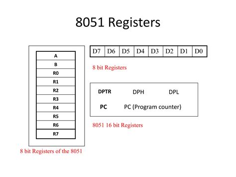 8051 addressing modes ppt