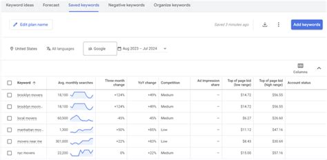 A Step By Step Google Ads Tutorial To Create Your First Campaign Taikun Digital
