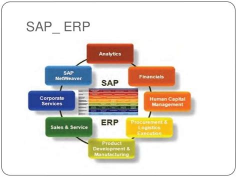 Sap Introduction