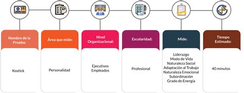 15 Pruebas Psicométricaspsicotécnicas Básicas Usadas En Reclutamiento