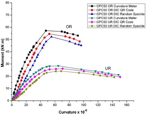 Figure 17 From Qr Code As Speckle Pattern For Reinforced Concrete Beams Using Digital Image