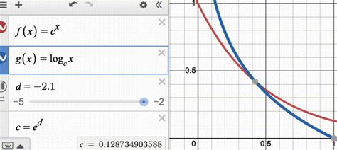 calculus how to find the number of solutions of 0 01 x log {0 01