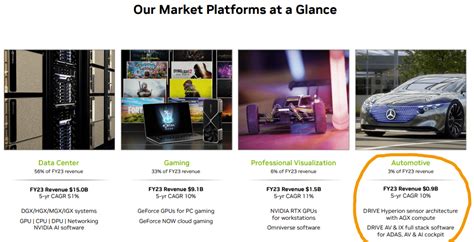 Nvidias Ai Odyssey Nasdaq Nvda Seeking Alpha