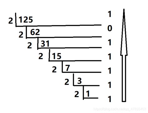 计算机数制详解及相互转换（二进制、八进制、十进制、十六进制）计算机数制及其转换 Csdn博客
