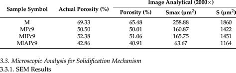 Quantitative Pore Characteristics Of Different Samples Smax Maximum Download Scientific