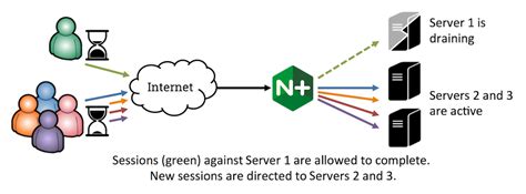 announcing nginx plus release 5