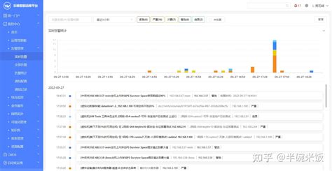 Zabbix与乐维监控对比分析（四）——告警管理篇 知乎