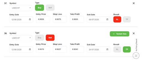 Backtest Manfaat Dan Cara Melakukannya Bro Cerdas