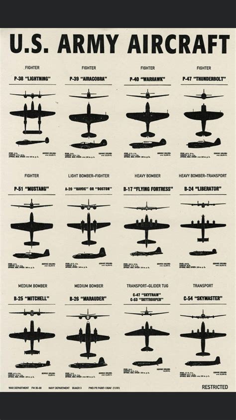 Wwii Fighter Plane Chart Aircraft Silhouette Identification Air