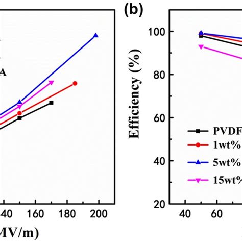 The Ftir Spectra Of Pvdf And Tio2 Srtio3 Pda Nws Pvdf Ncs Containing