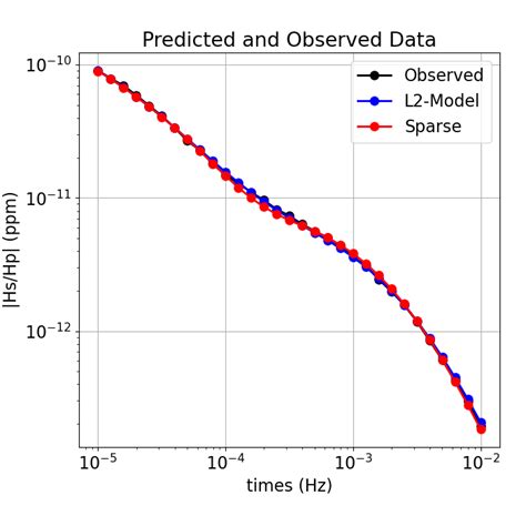 1d Inversion Of Time Domain Data For A Single Sounding — Simpeg 0230