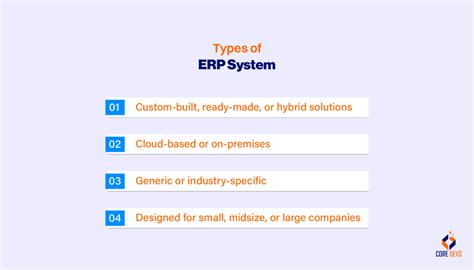 ERP Development A Comprehensive Guide For Businesses In Core Devs Ltd