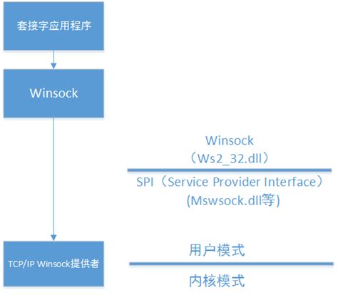 Casyncsocket详解 Csdn博客