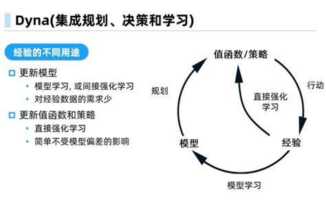 动手学强化学习 马克图布