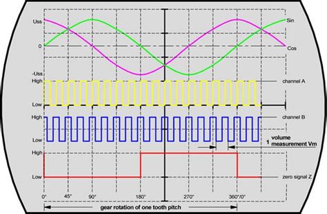 New Pick Up System And Optional Preamplifier For VSE Flow Meter Series VS VSE Volumentechnik GmbH