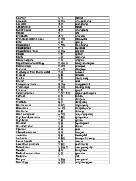 korean vocabulary listtt pdf korean cuisine cuisine