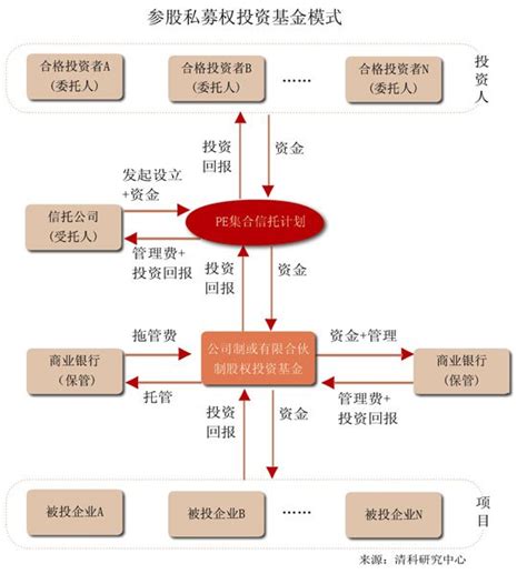 Pe股权投资 股 股融资 第8页 大山谷图库