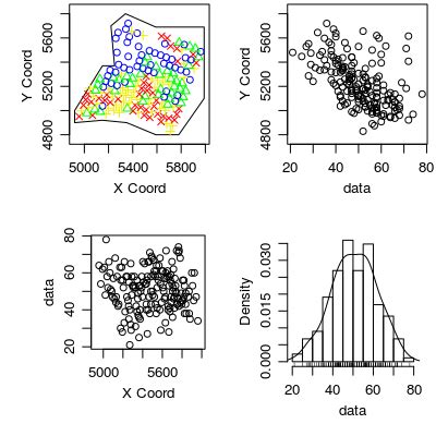How Do I Get The Fitted Values And Or Residuals In Fit Variogram
