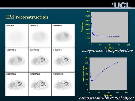 An Overview Of Iterative Reconstruction Applied To PET