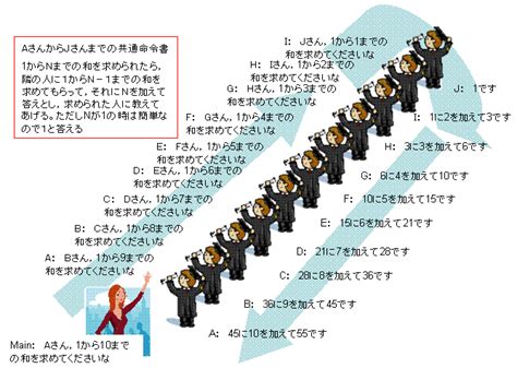 Recursion