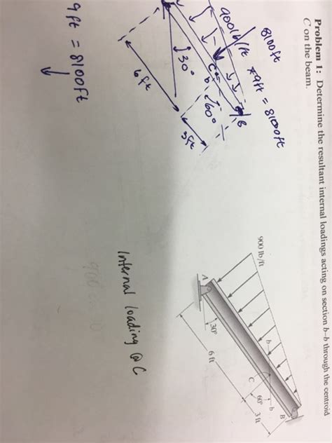 Solved Determine The Resultant Internal Loadings Acting On Chegg