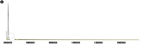 Cve 2023 1122 Exploits And Severity Feedly