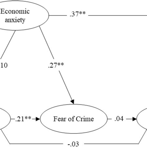 Path Model And Its Results In Mukai Et Al 2019 Values In The Figure