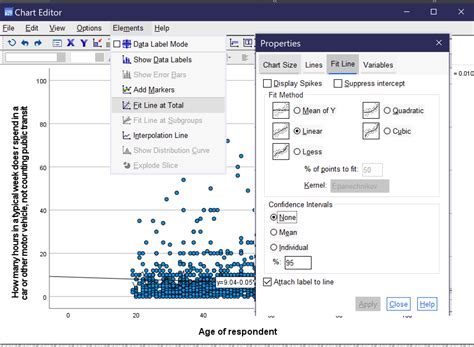 Quantitative Analysis With Spss Correlation Social Data Analysis