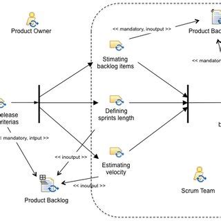 The Sprint Activity Workflow Download Scientific Diagram