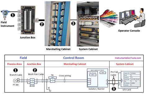 What Is Marshalling Cabinet Instrumentationtools