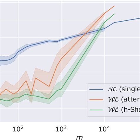 Figure A3 Mean Examination Level Hemorrhage Detection F 1 Score As A