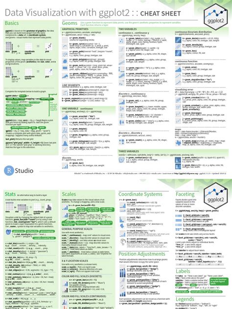 Data Visualization 21 Pdf Statistics