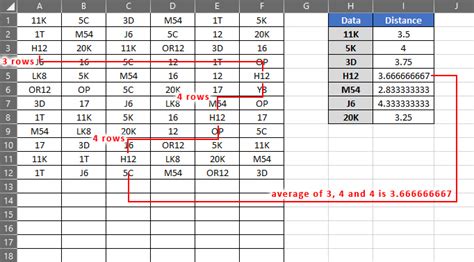 Excel Vba Code For Counting The Distances Of A Value Between Rows And